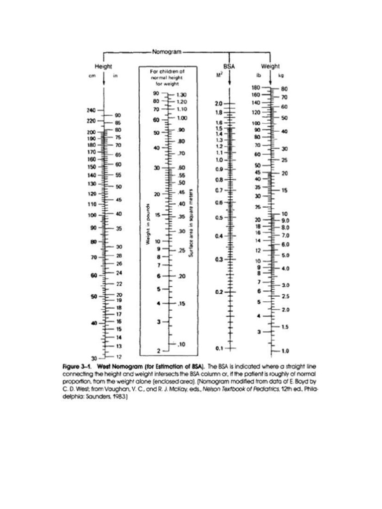 ClinChem Nomogram Chart | PDF