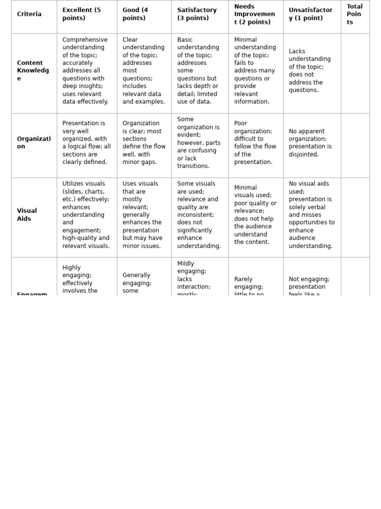 Presentation Evaluation Rubric | PDF | Human Communication | Communication