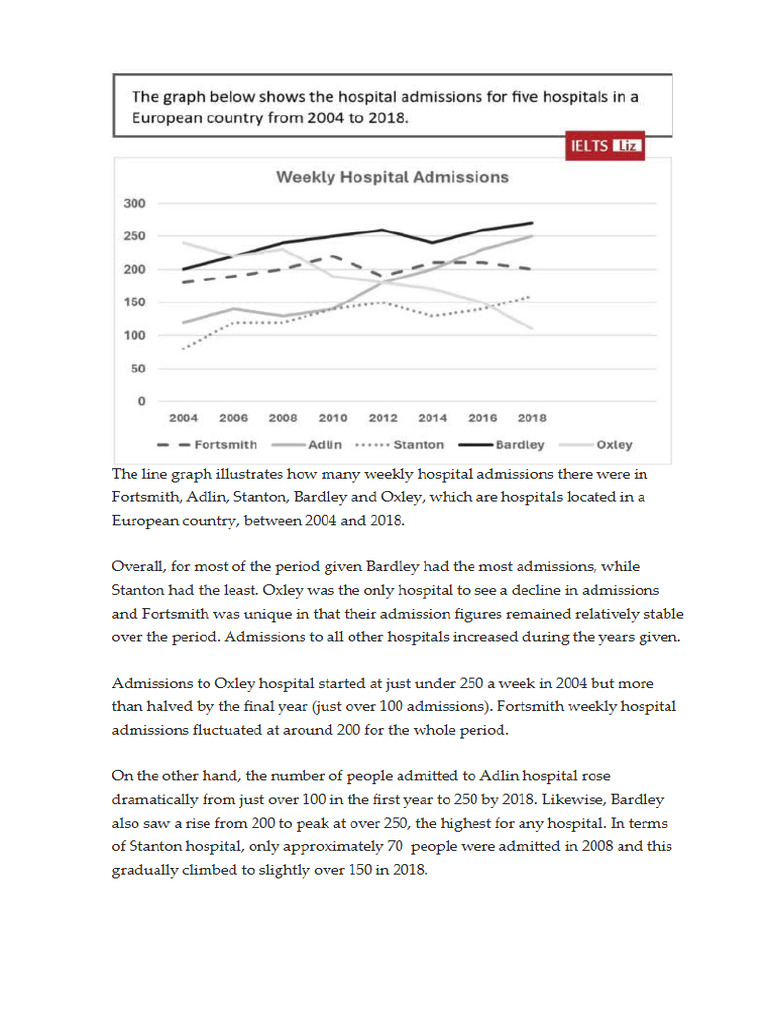 Task 1 Sample Liz | PDF