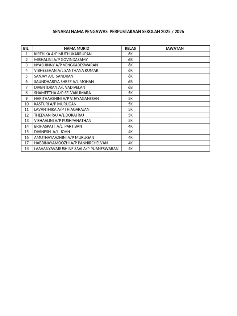 Senarai Nama Pengawas PSS 2025 | PDF