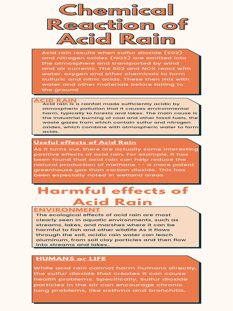 Understanding Acid Rain Effects | PDF
