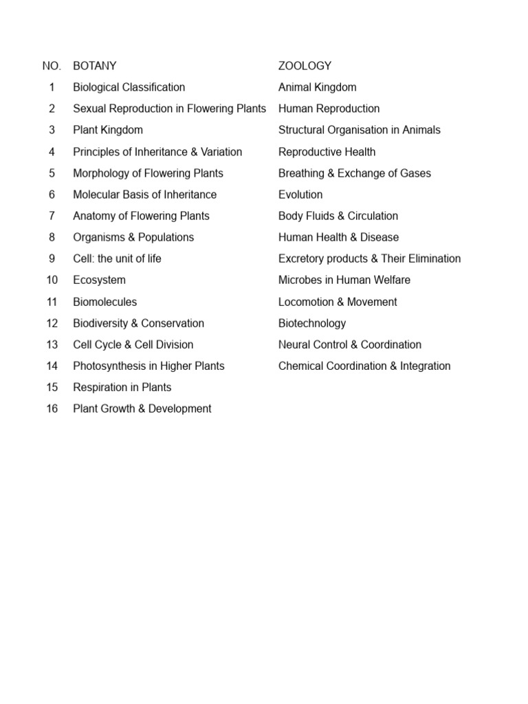 Biology | PDF