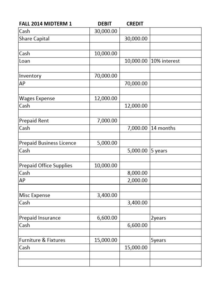 Fall 2014 Midterm Accounting Entries | PDF | Expense | Debits And Credits