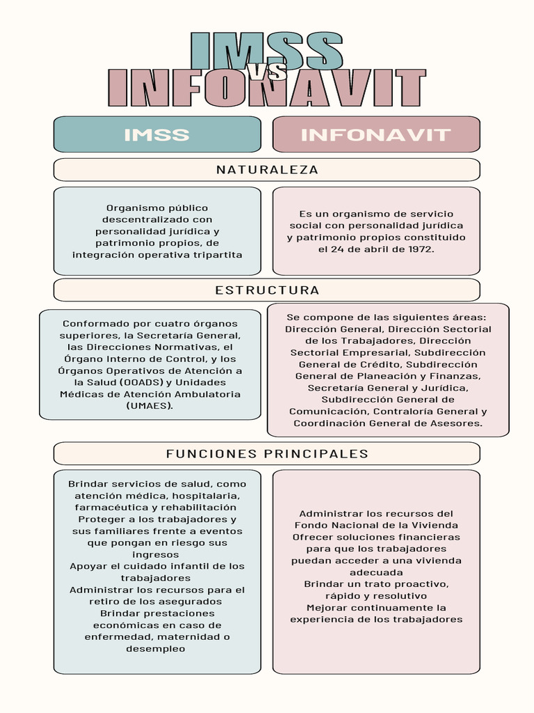 Tarea Imms Vs Infonavit | PDF | Economias