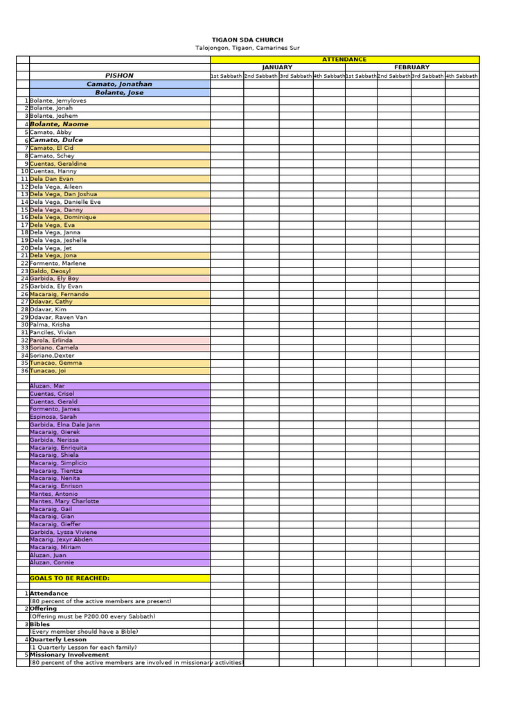 Sabbath School Class Groups | PDF
