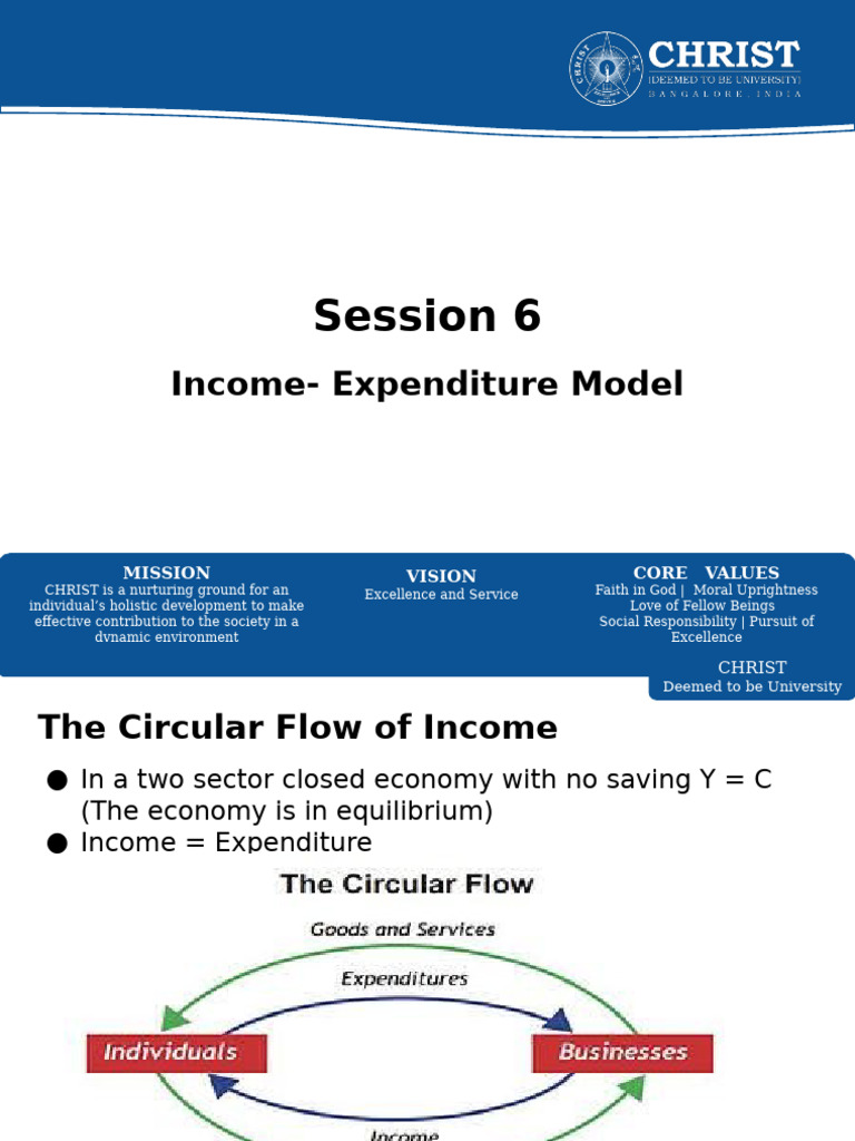 Session 5 Circular Flow Model (Income-Expenditure) | PDF | Economies ...