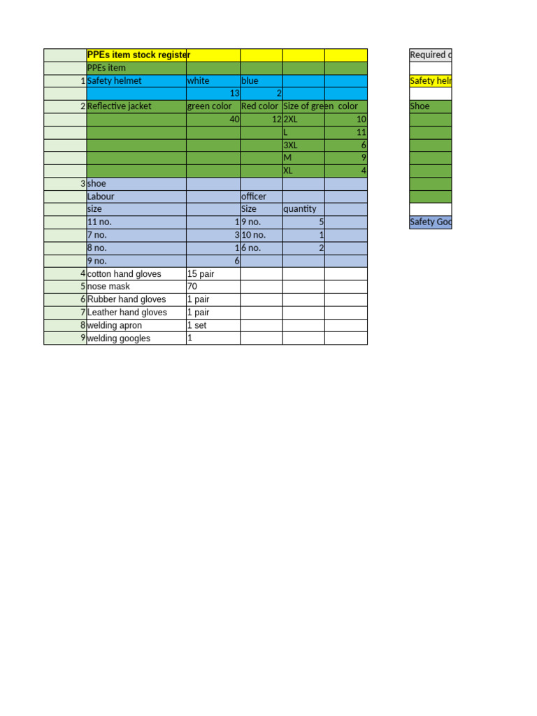 Ppes Item Stock Register | PDF