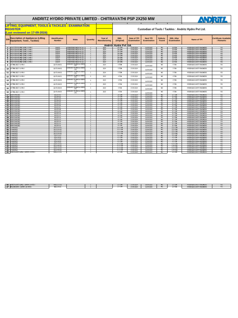 Lifting Tools Register As On 17-09-2024 | PDF
