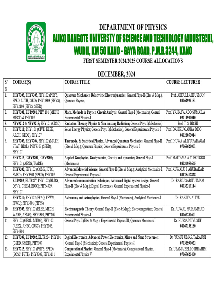 2024-2025 Cousre Allocation Final | PDF | Physics | Physical Sciences
