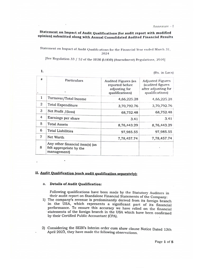 BCG 20012025114539 Annexure1-Statement On Impact of Audit Qualification ...