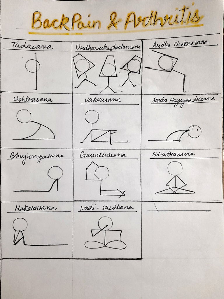 Unit - 3 Asana Stick Diagram | PDF