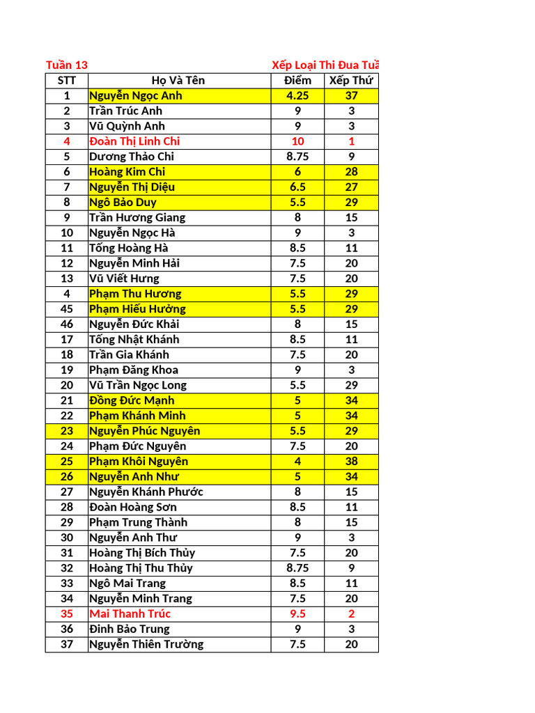 Xếp Loại Thi Đua Môn Toán 7A2 Tuần 13 | PDF