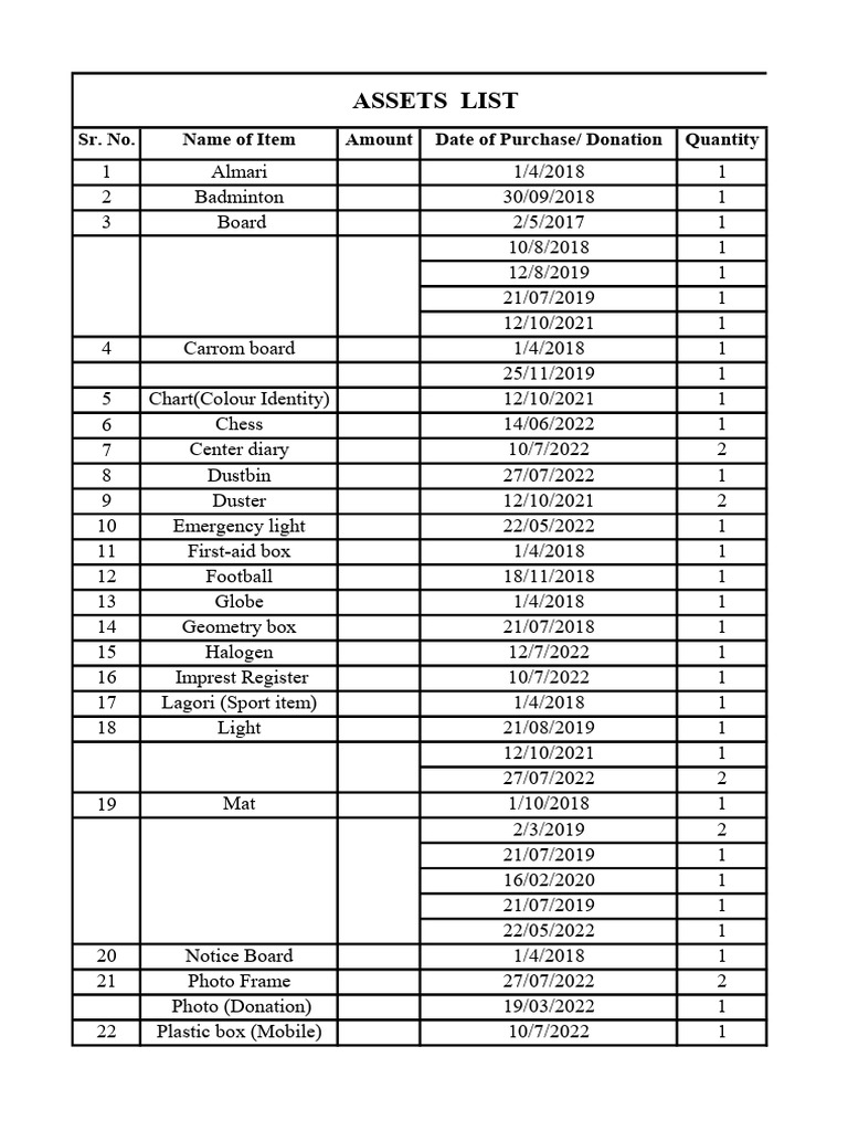 ASSETS LIST NNC | PDF
