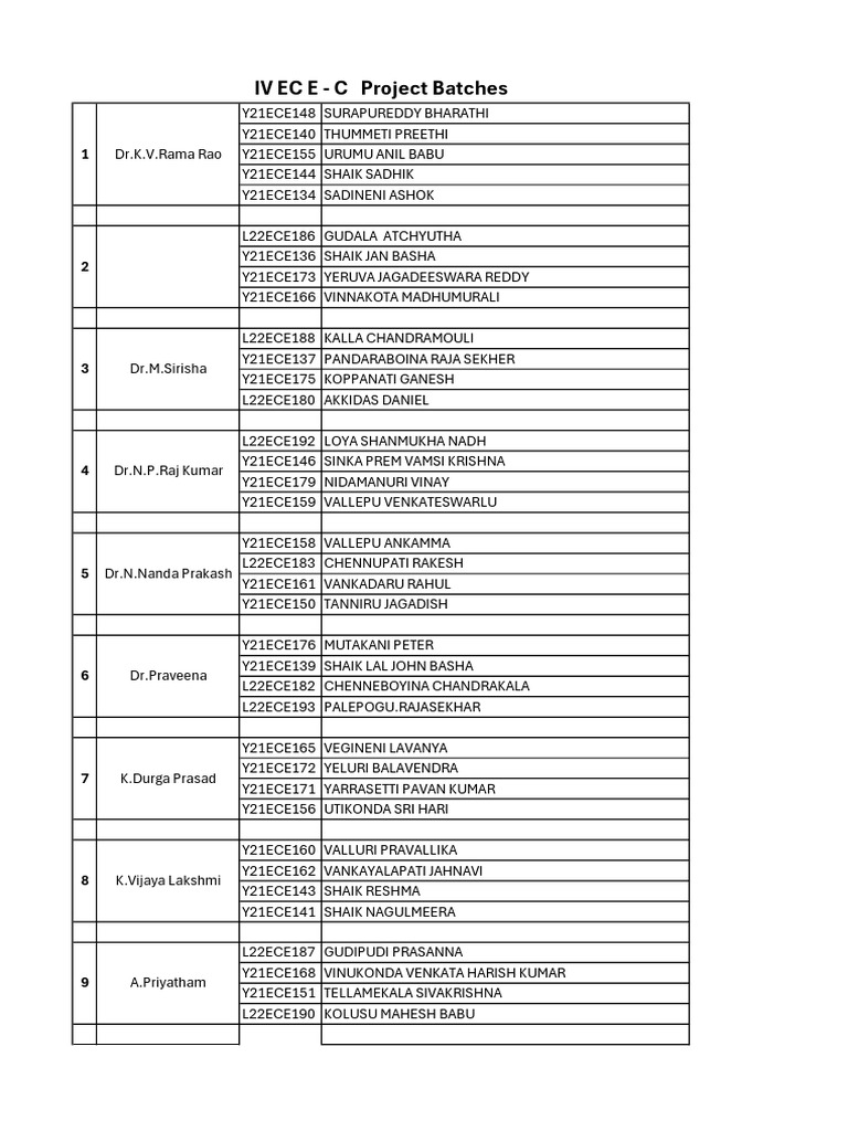 List of ECE Students and Faculty | PDF | Cinema Of India