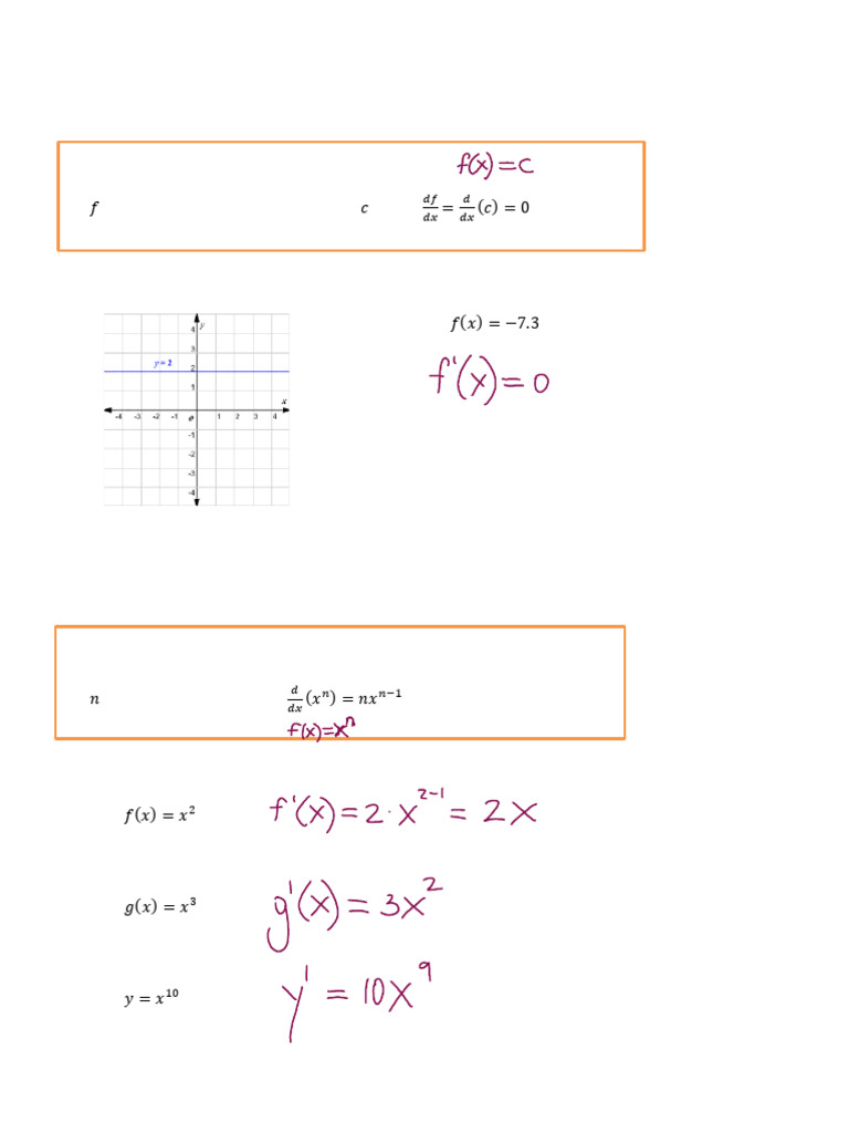 3.3 CALC Rules of Differentiation | PDF | Derivative | Subtraction
