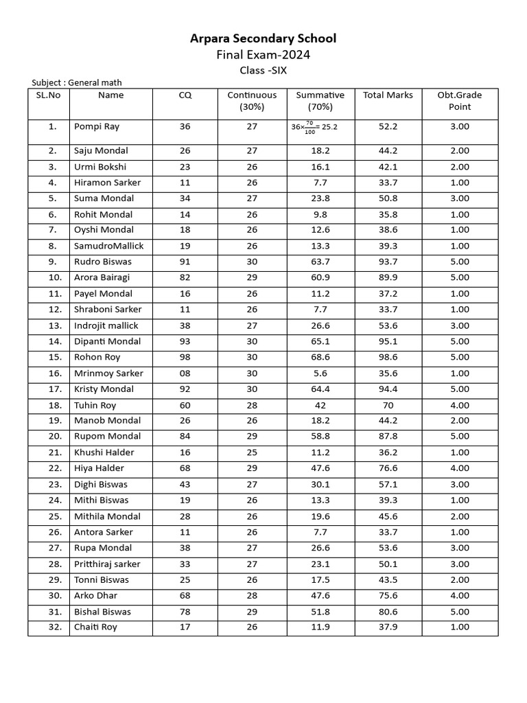 Class 6 Math Result 2024 N | PDF
