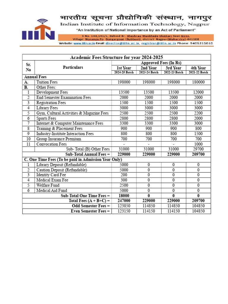 Fess For The Year 24-25 | PDF | Educational Stages