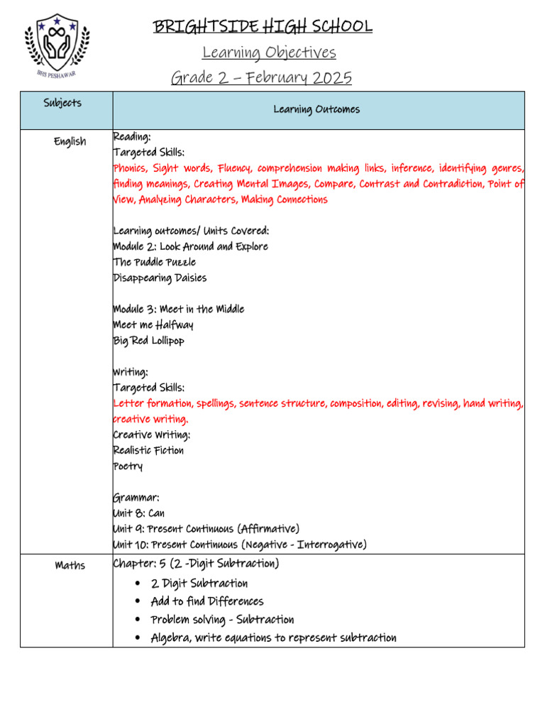 BHS - Learning Outcomes - Feb - G2 - 2025 | PDF | Computer Programming ...