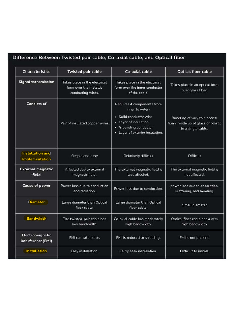Module 2 | PDF