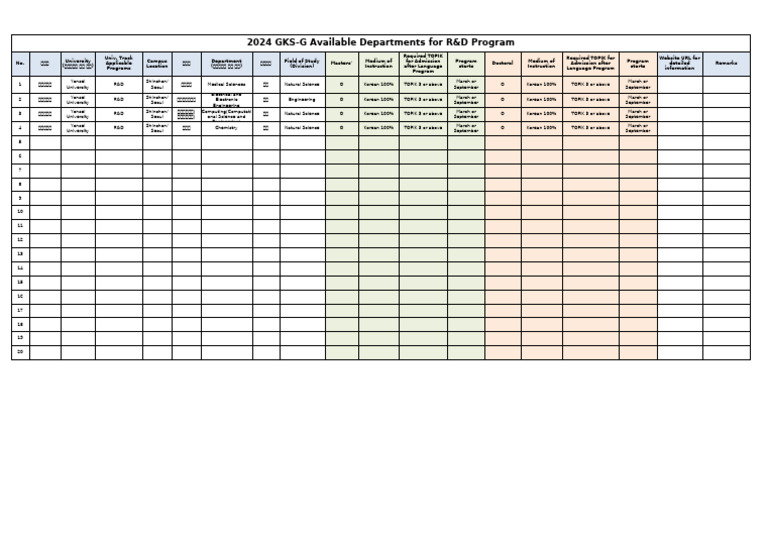 (Graduate School) 2025 GKS-G Available Departments For R&D Program ...