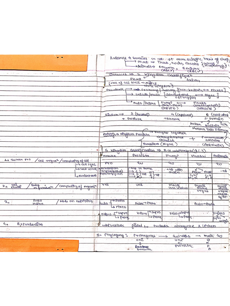 Biological Classification Short Notes20221225114529112 | PDF
