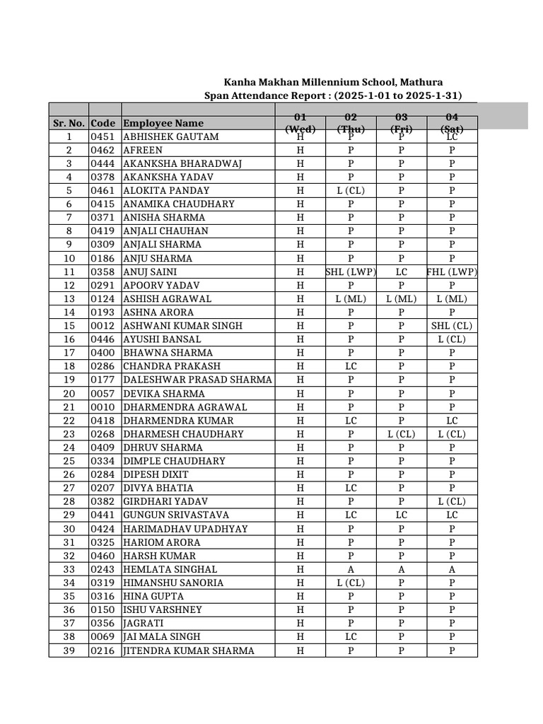 January Attendance Report 2025 | PDF