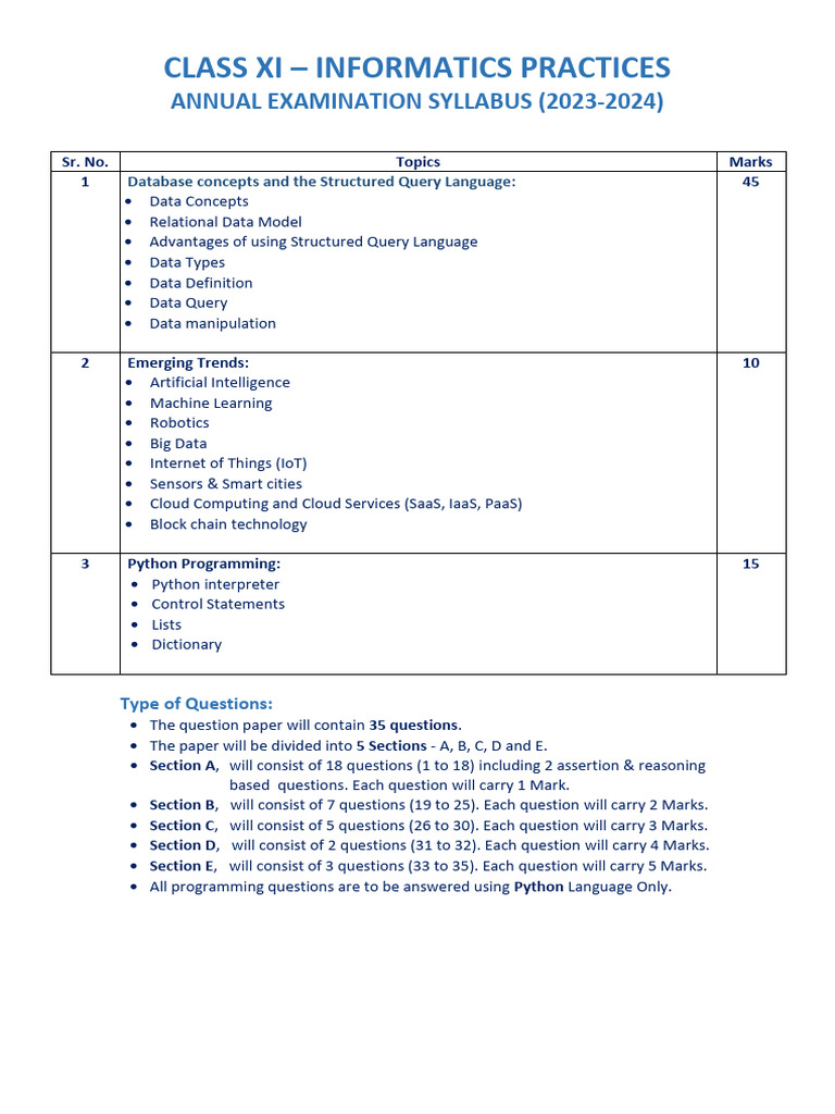 S6 IP Annual Examination Syllabus 2023-24 | PDF