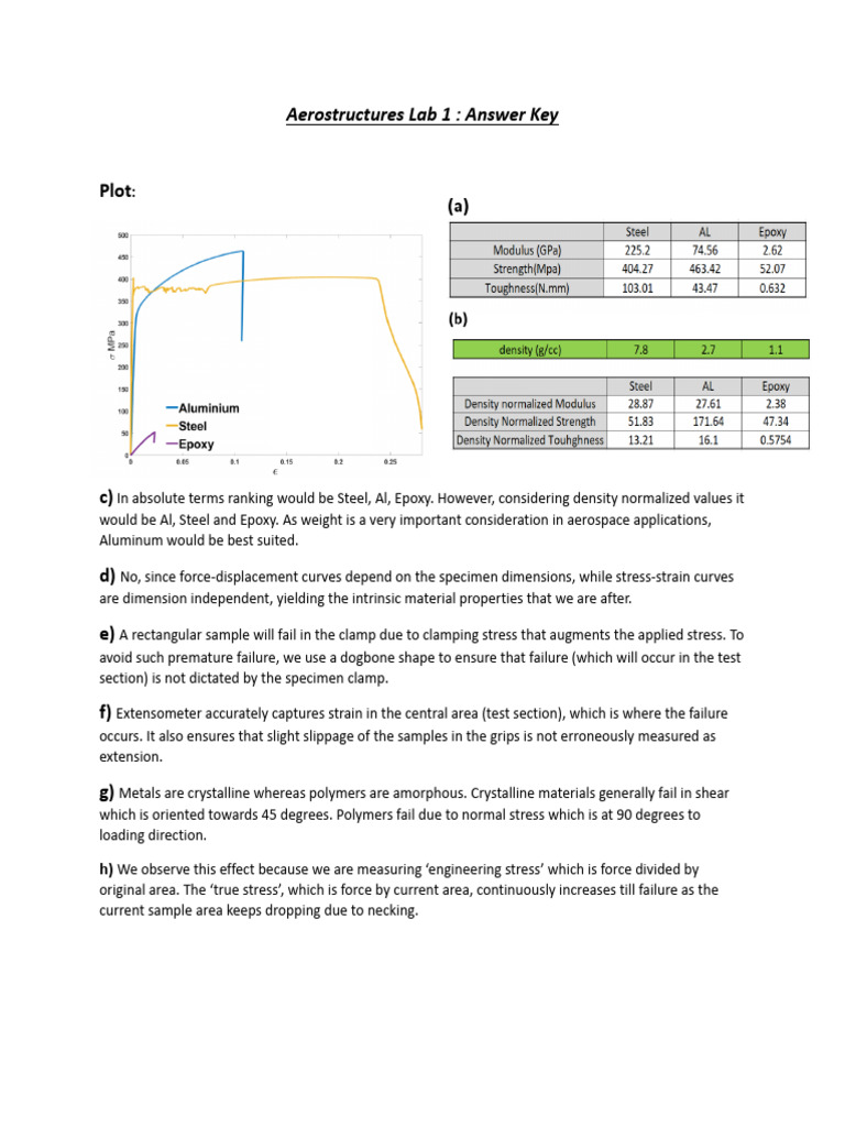 AnswerKey Lab1 | PDF