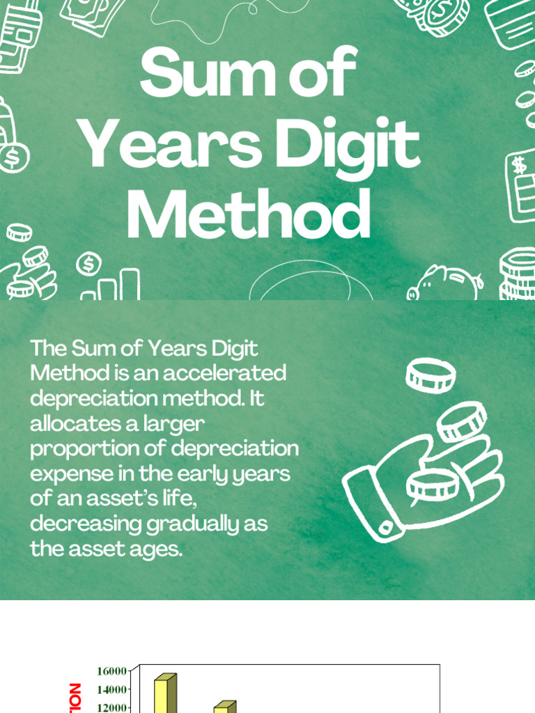 Sum of Years Digit Method | PDF