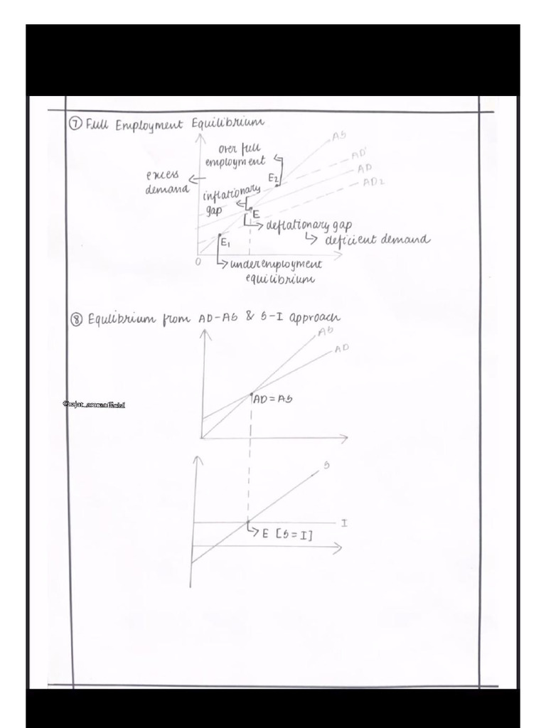 Macroeconomics Graphs | PDF