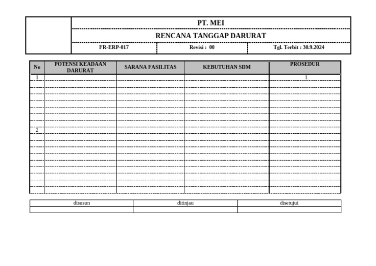 Rencana Tanggap Darurat PT. MEI | PDF
