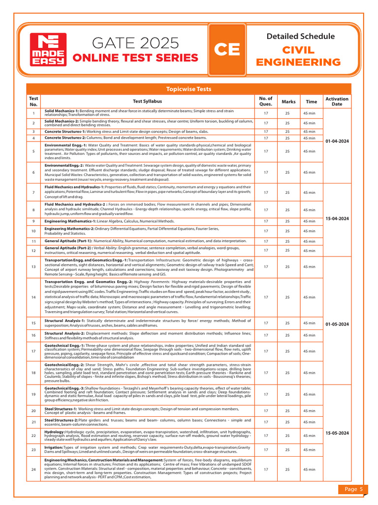 GATE 2025 Civil Engineering Syllabus | PDF | Geotechnical Engineering ...