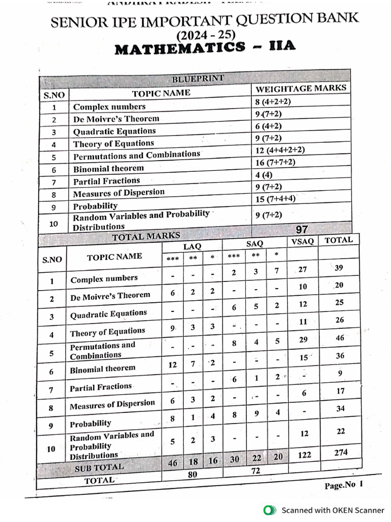 2a Imp Questions | PDF