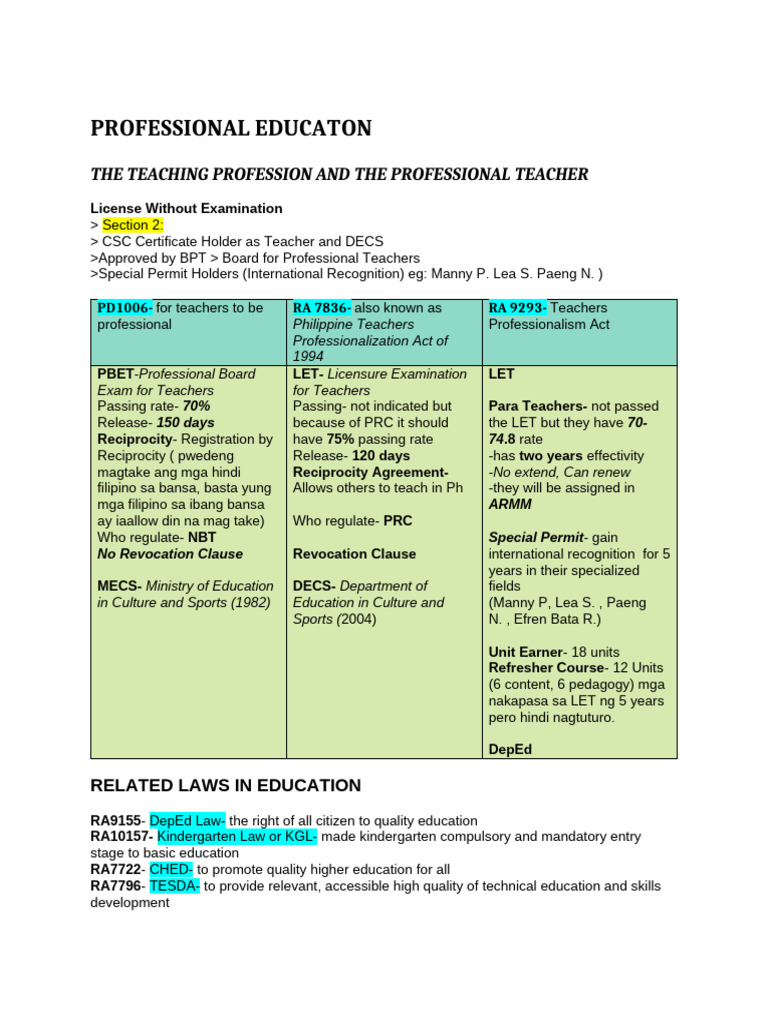 PROF ED Reviewer | PDF | Curriculum | Classical Conditioning