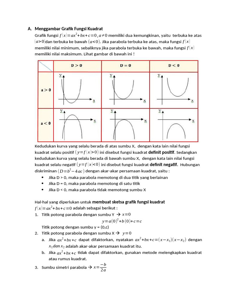 Menggambar Grafik Fungsi Kuadrat | PDF