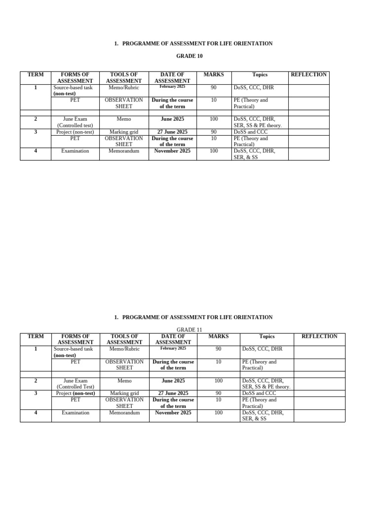 Grade 10-11 Life Orientation Assessments | PDF
