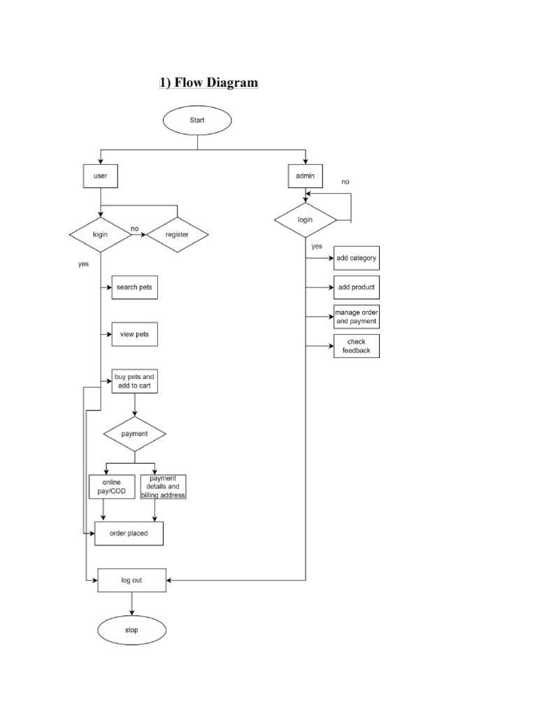Module3 Assignment1 (Simna Ashraf) | PDF