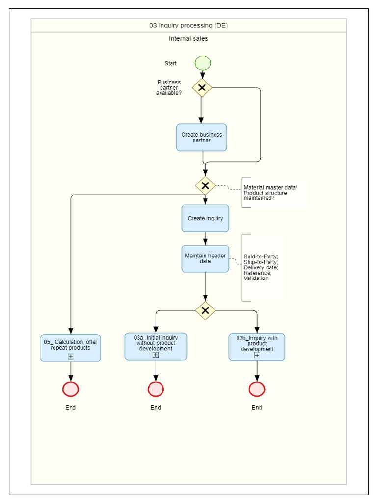 03 - Inquiry Processing - EN | PDF