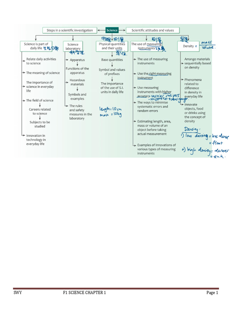 F1 Science Chapter 1 Notes | PDF | Science | Chemical Substances