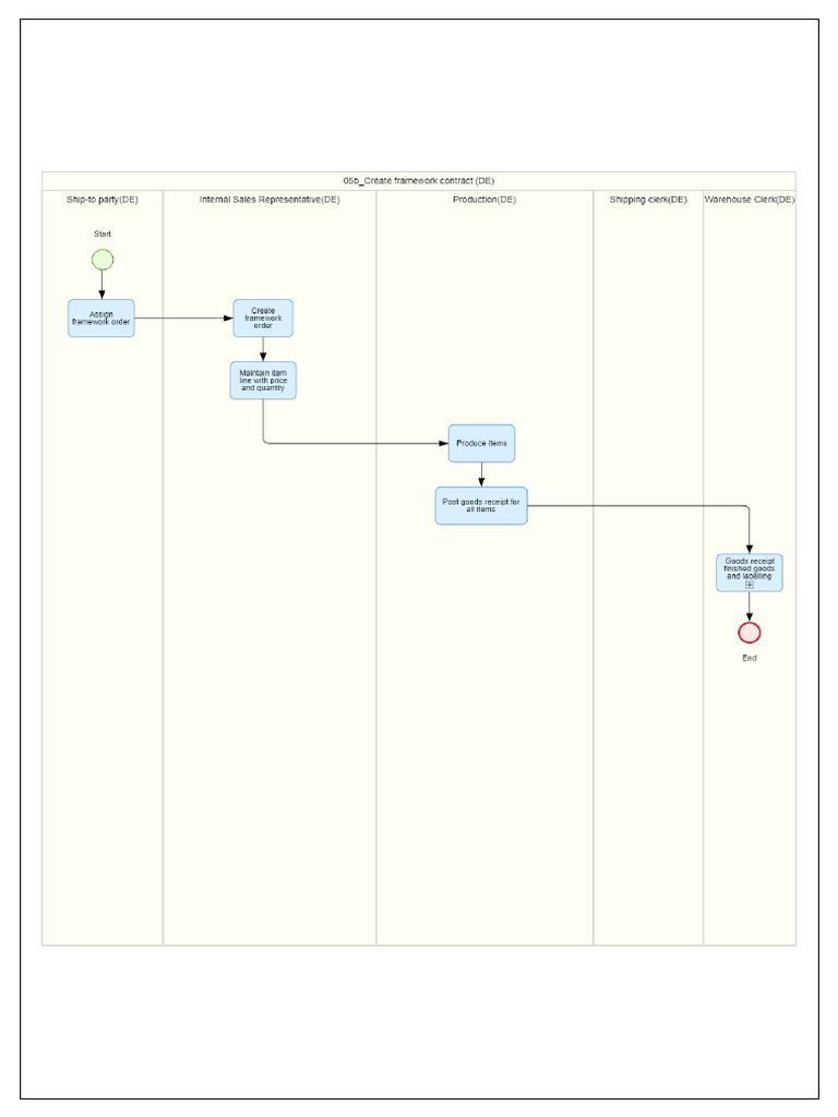 05b - Create Framework Contract - EN | PDF