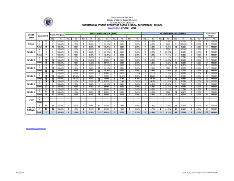 Nutritional Status Report 2024-2025 | PDF | Body Mass Index | Physical ...