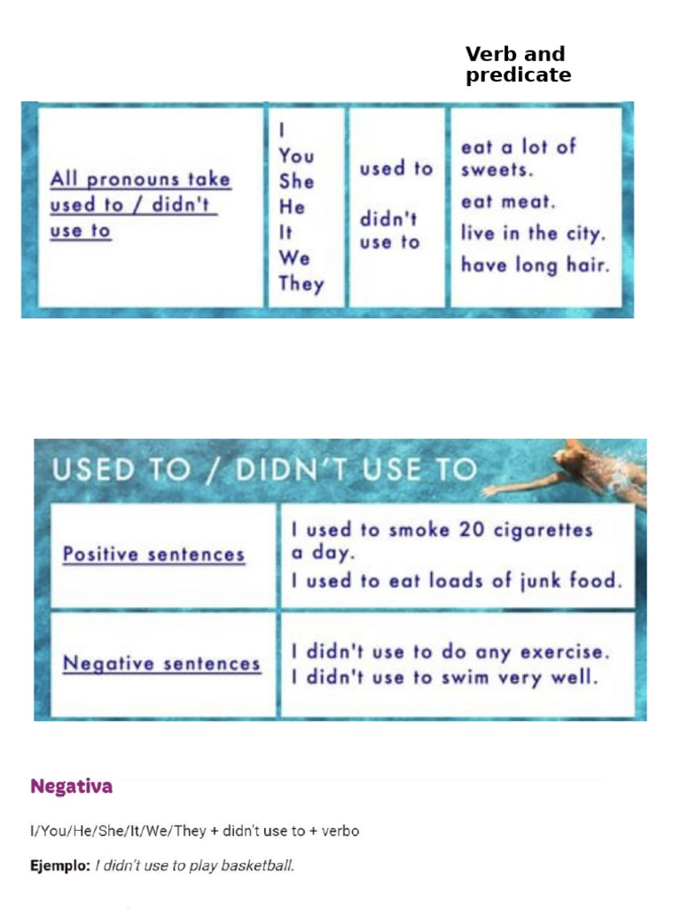 English Learning Resources | PDF
