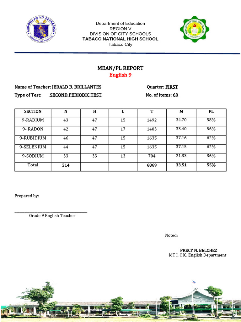 Mean PL 2nd Quarter Periodic Brill | PDF