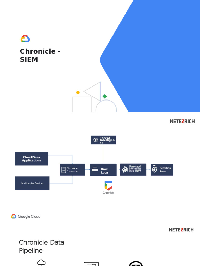 Chronicle & RI Training - Slides | PDF | Analytics | Xml Schema