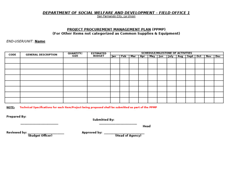 PPMP_OTHER-ITEMS | PDF