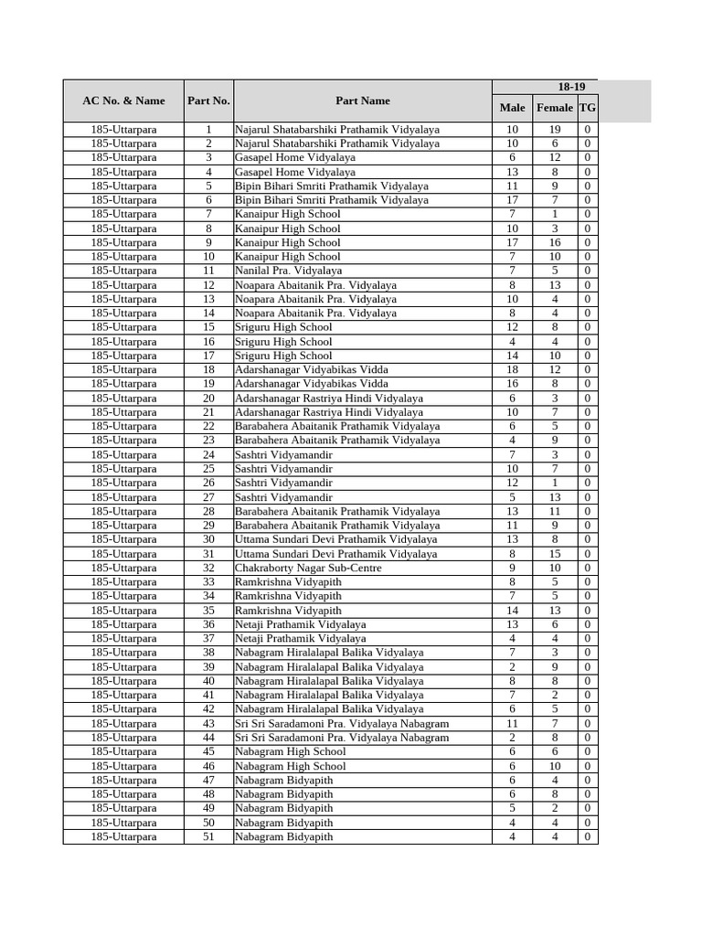 Final Elector_as on 04-05-2024 | PDF
