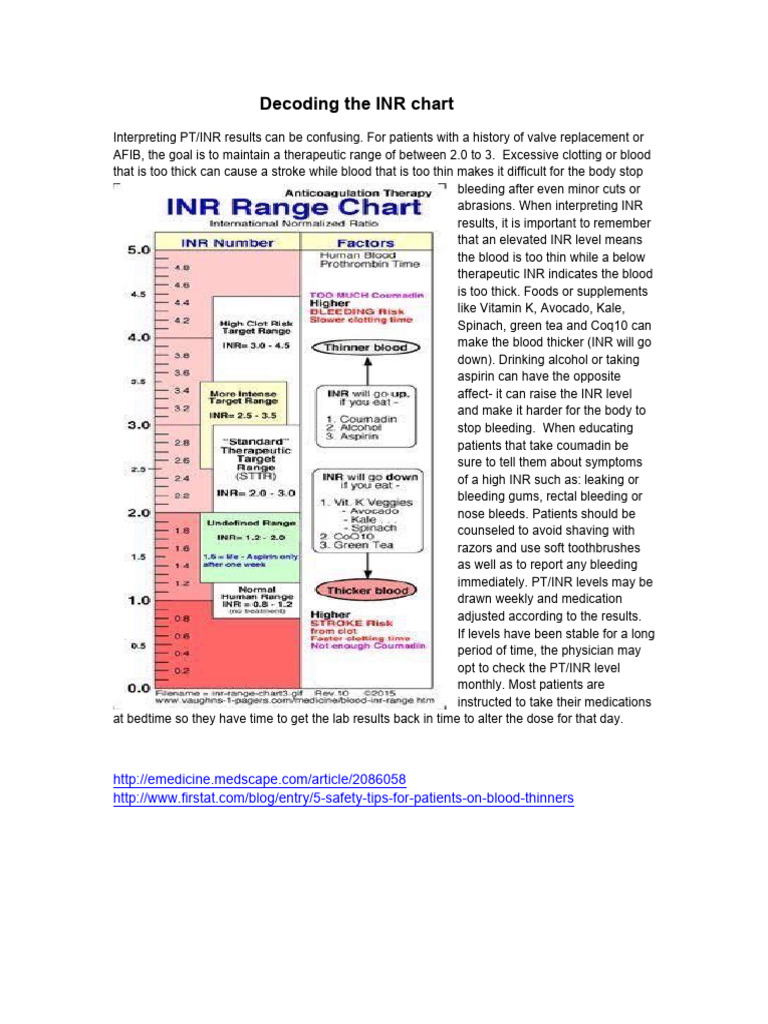 INR-Chart | PDF | Bleeding | Human Diseases And Disorders