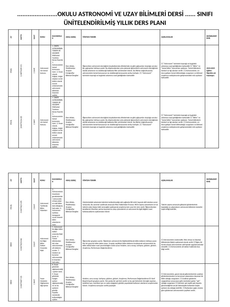 Astronomi Ve Uzay Bilimleri Unitelendirilmis Yillik Plan | PDF