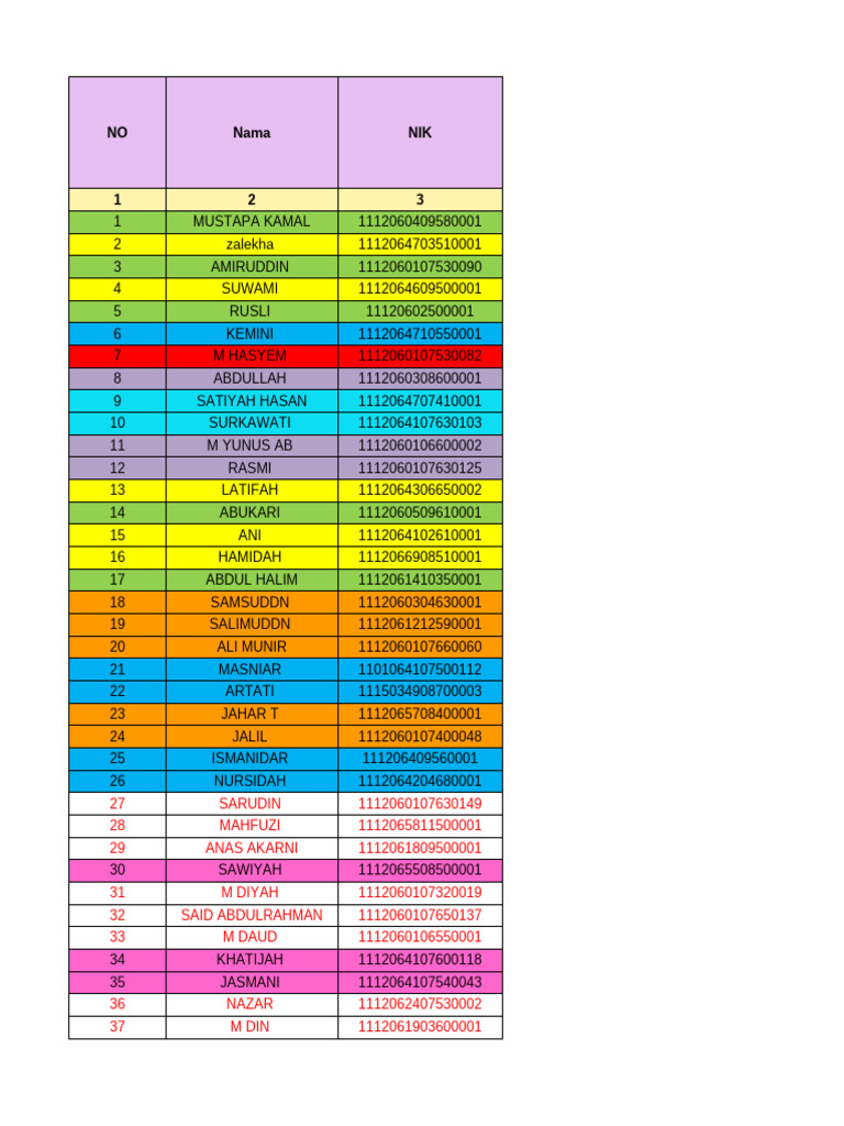 List of Individuals with NIK Codes | PDF | Islamic Belief And Doctrine ...