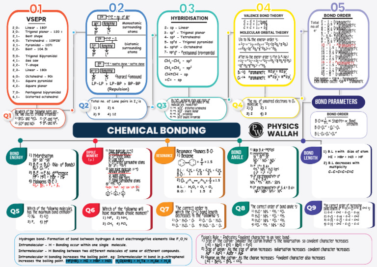 Chemical Bonding Concepts Mind Map | PDF | Chemical Bond | Molecules